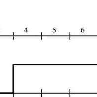 Image result for Control Systems Graph with Contiuous Squiggles