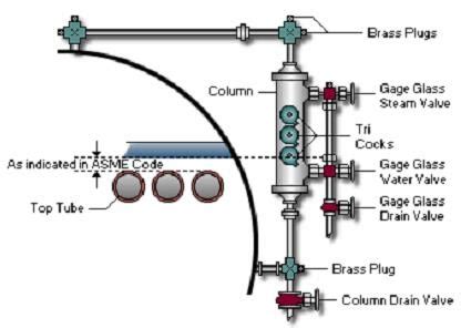 Image result for Water Column Example