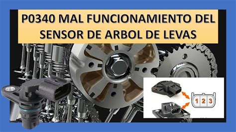 Image result for P0440 Code BMW