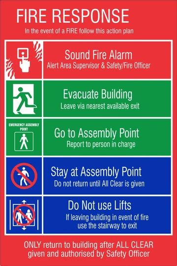 Image result for Instructions Fire Signs