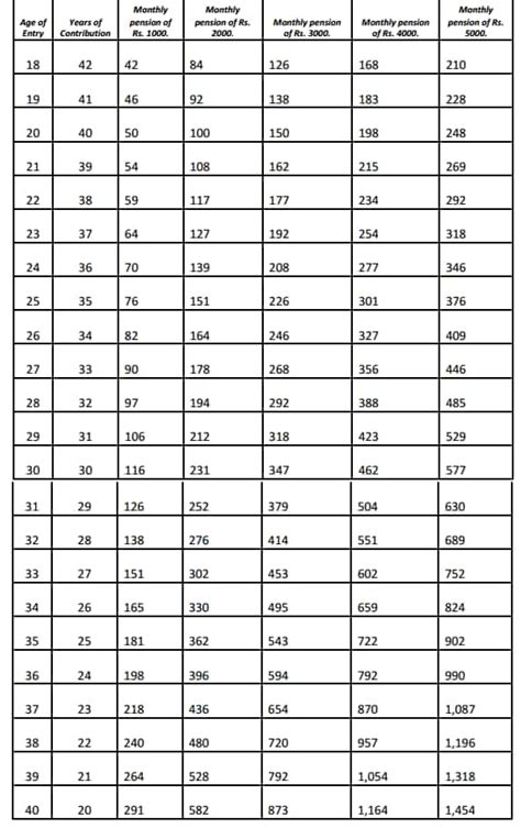 Image result for APY Table