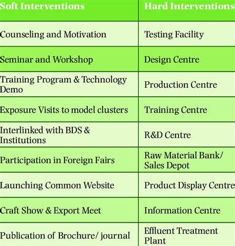 Image result for Cluster Development