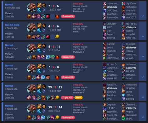 Image result for Udyr Build Guide