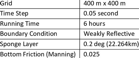 Image result for Swash Model Tutorials