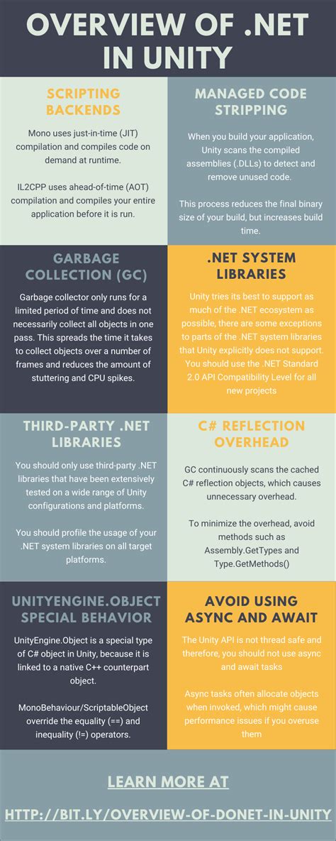 Image result for Unity .Net