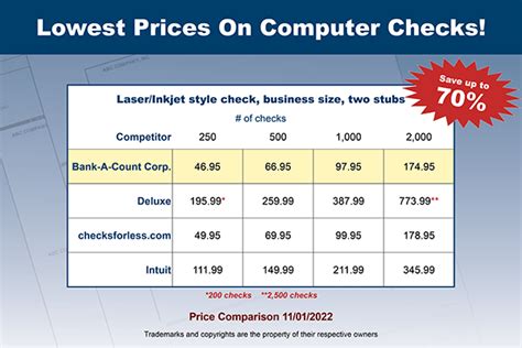 Image result for Computer Checks for Business