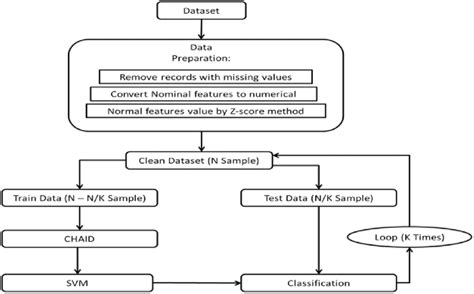 Image result for Method Structure