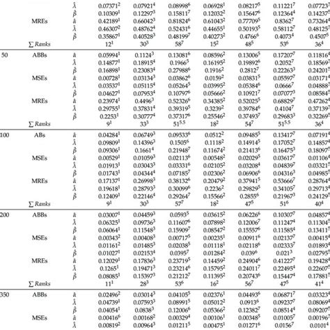 Image result for Tvar Calculation Formula
