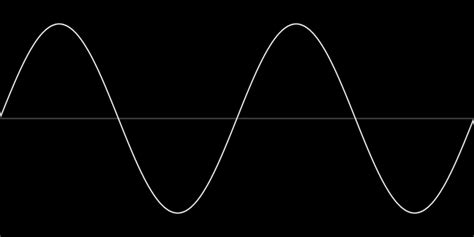 Image result for OpenMPT Loop Sample