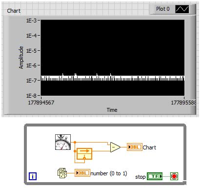 Image result for LabVIEW currentTime