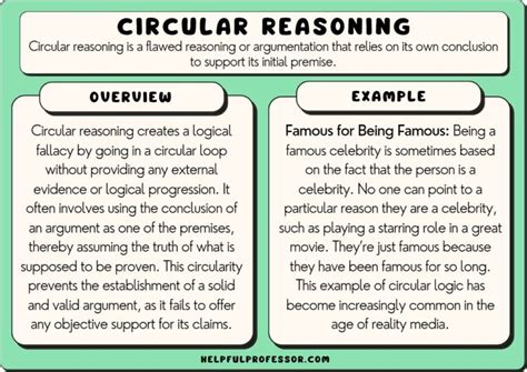 Image result for Examples of Circular Reasoning Fallacies