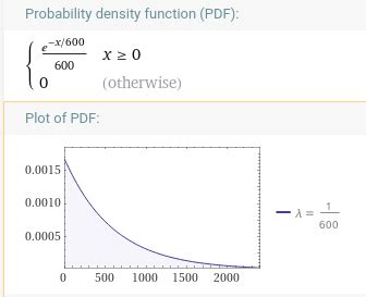 Image result for Block Time Variance Block Time Variance