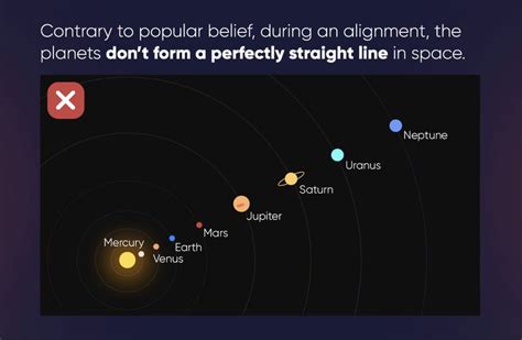 Image result for Alignment of Planets Today