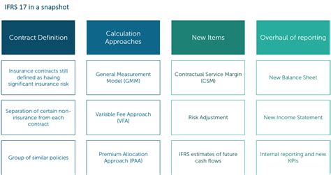 Image result for IFRS 17 Implementation Challenges