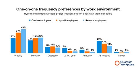 Image result for Performance Management Best Practices