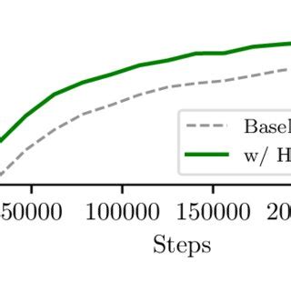 Image result for Image Net Accuracy Over Time