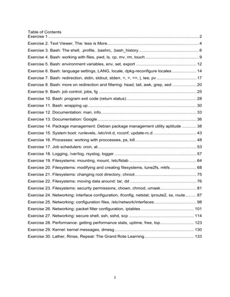 Image result for Linux Exercises GeeksforGeeks