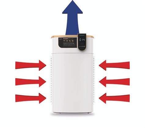 Image result for How Does a Purifier Work