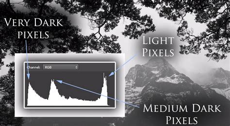 Image result for What Is a Histogram Graph