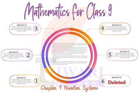 Image result for Class 9th Maths Chapter 1 Introduction