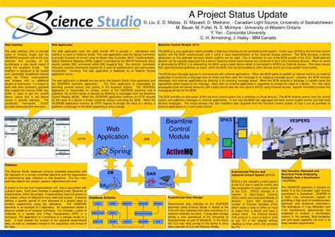 Image result for Web Application Module for Pptx