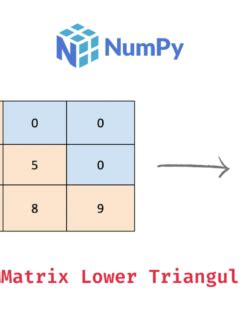 Image result for Numpy Diagonal 2D Rectangular Matrix