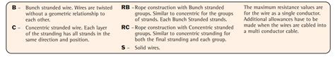 Image result for Stranded vs Solid Core Ampacity