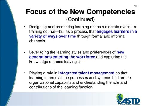 Image result for ASTD Competency Model