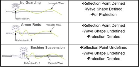 Image result for Design Tuning Machine AFL Explained
