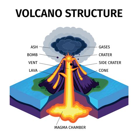 Image result for Volcano Structure