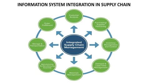 Image result for Framework Technology