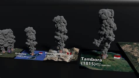 Image result for Volcano Size Comparison
