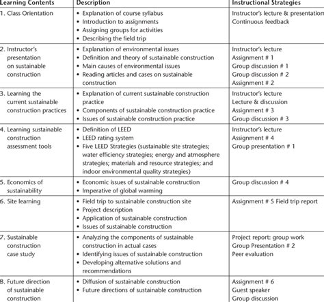 Image result for Learning Topics