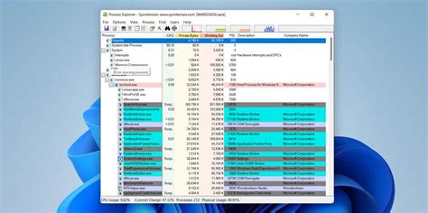 Image result for Process Explorer