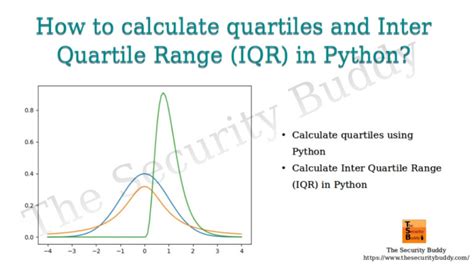 Image result for Interquartile Range Python