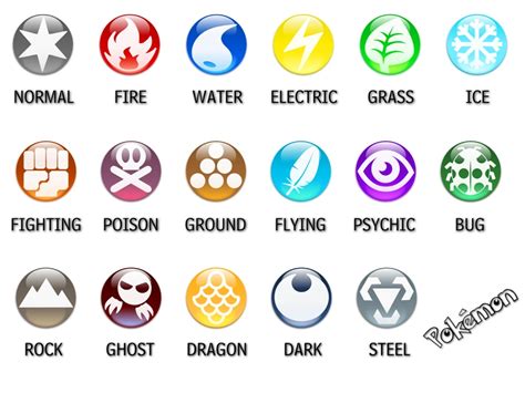 Image result for Unique Pokemon Types