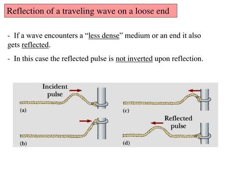 Image result for Non-Rigid Reflection Waves
