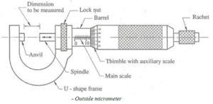 Image result for Micrometer Labeled