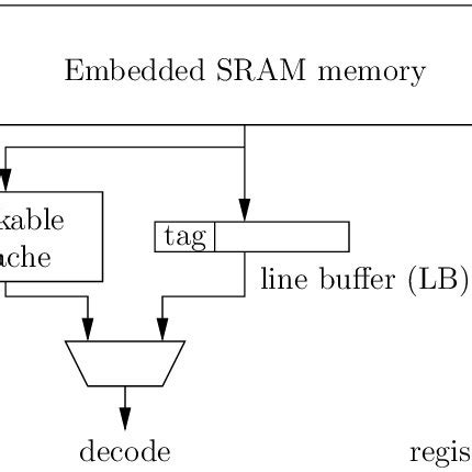 Image result for Subarray Architecture of Memory