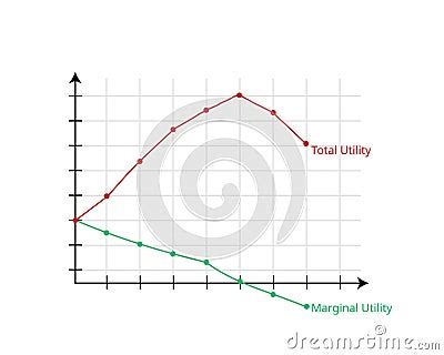 Image result for Total Utility Example