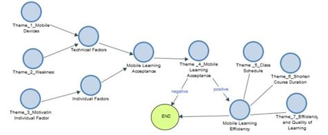 Image result for Thematic Tree Example