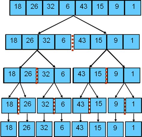 Image result for Max Subarray Using Divide and Conquer