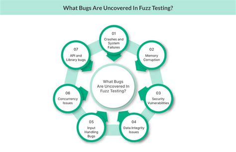Image result for Device Fuzz Testing