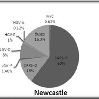Image result for DC-3 Traffic Pattern