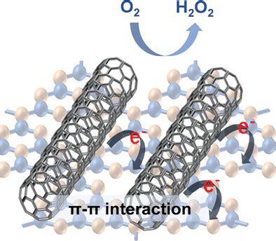 Image result for H2O2 Reaction with Electron