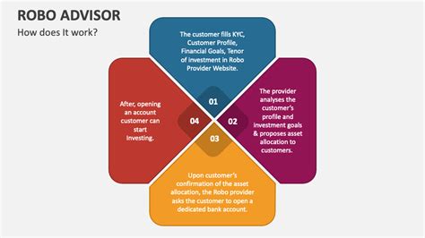 Image result for Business Process Robo Advisor