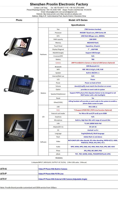 Image result for SIP Phone Android