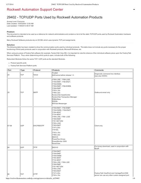 Image result for FactoryTalk Activation Type