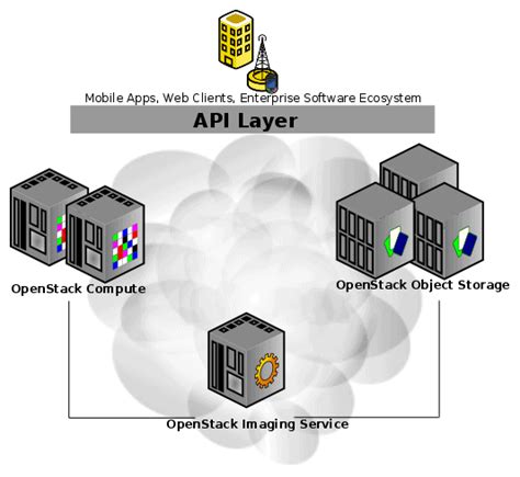 Image result for OpenStack Swift Logo