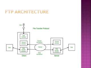 Image result for Open FTP File